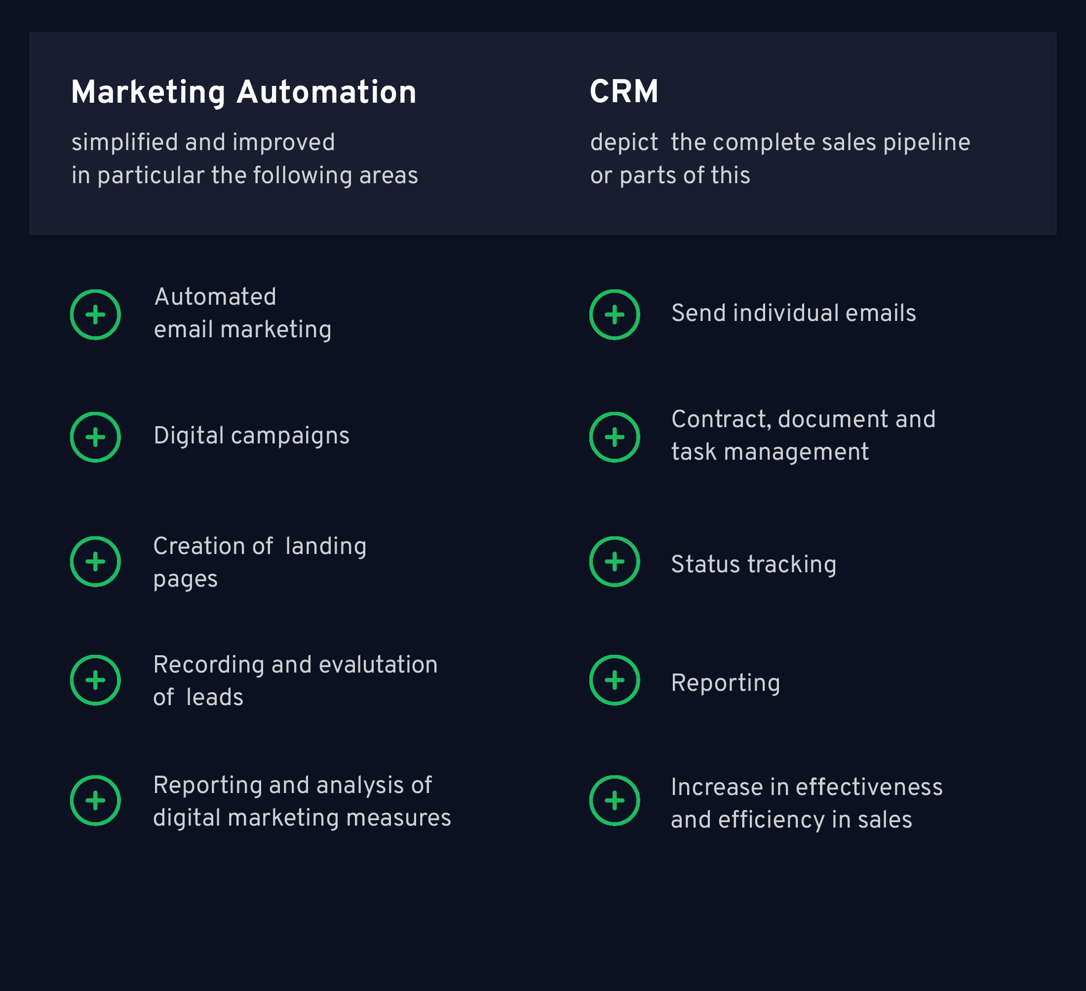 CRM & Marketing Automation: Comparison + Examples