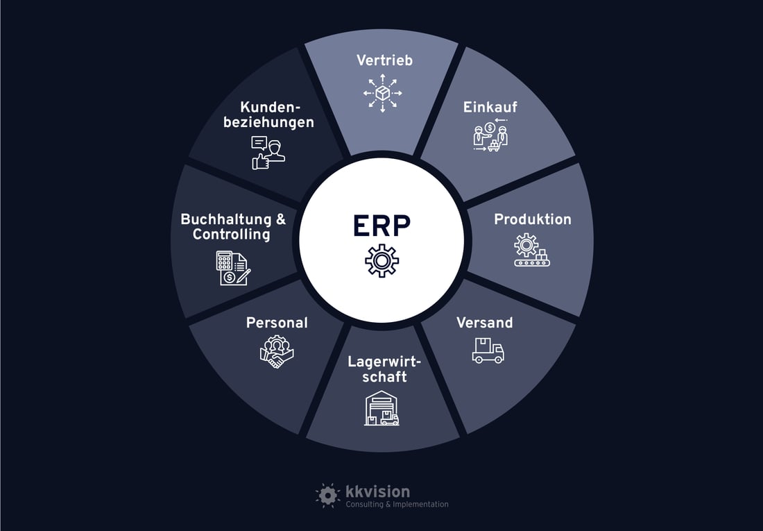 ERP & CRM-Systeme: Unterschiede einfach erklärt!