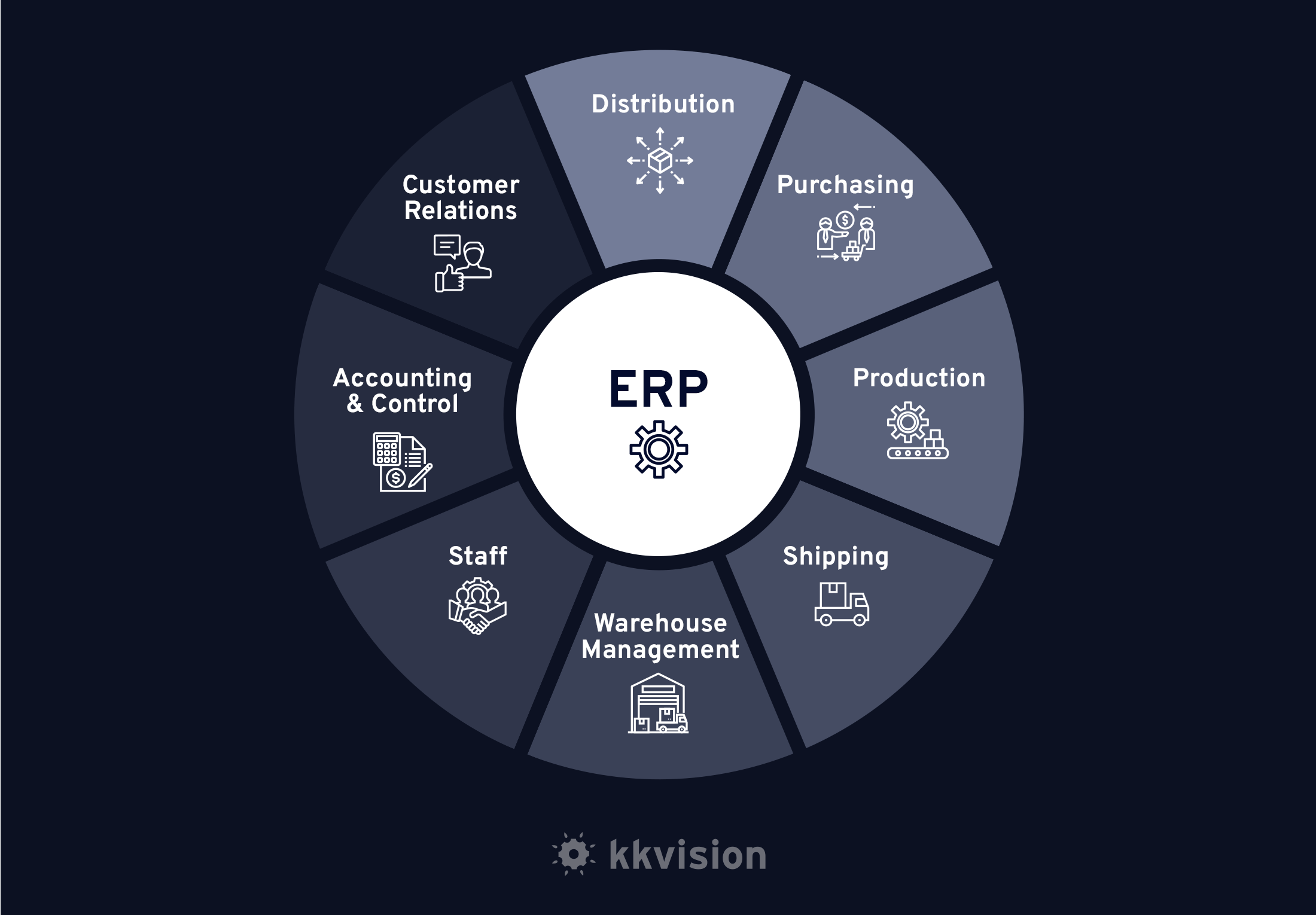 ERP & CRM Explained! [Incl. Graphics]